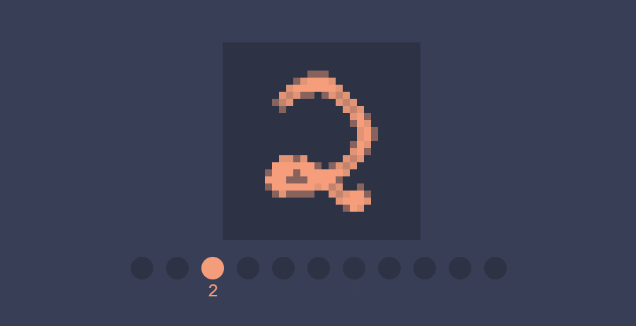 Dannjs | Ai 0 to 9 number predictor